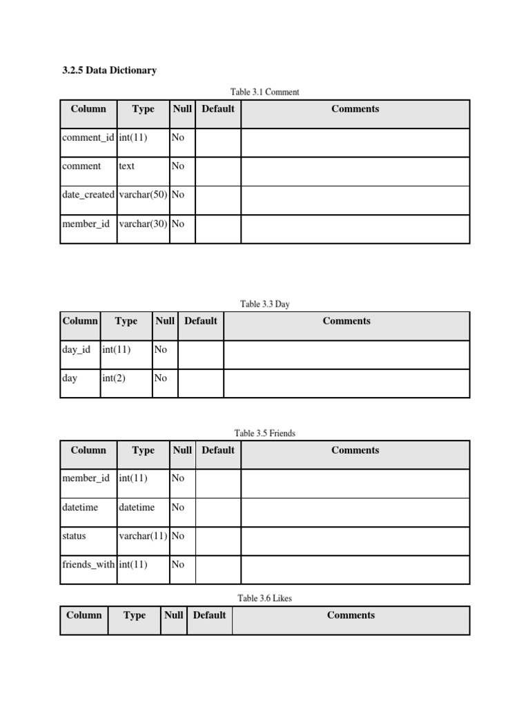 Database Schema Overview and Details | PDF