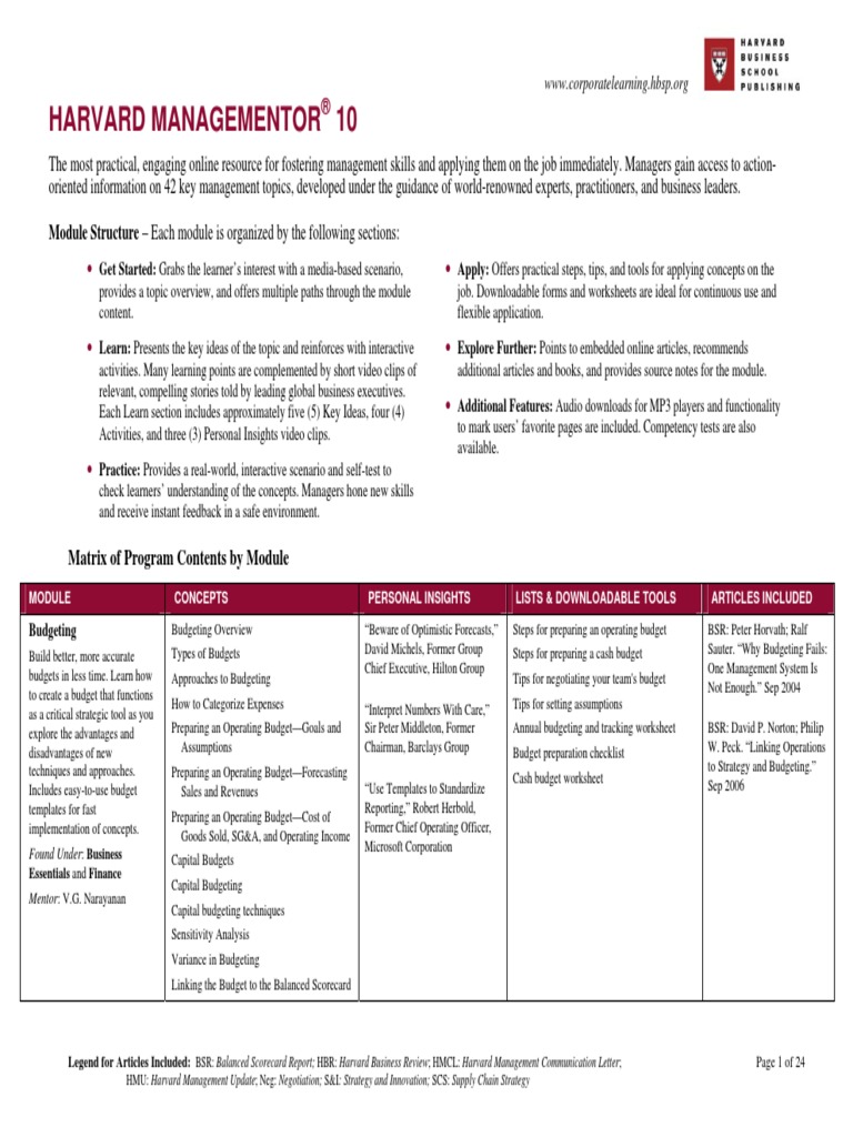 Harvard MentorManage 10 Resources and Tools by Module | Mentorship ...