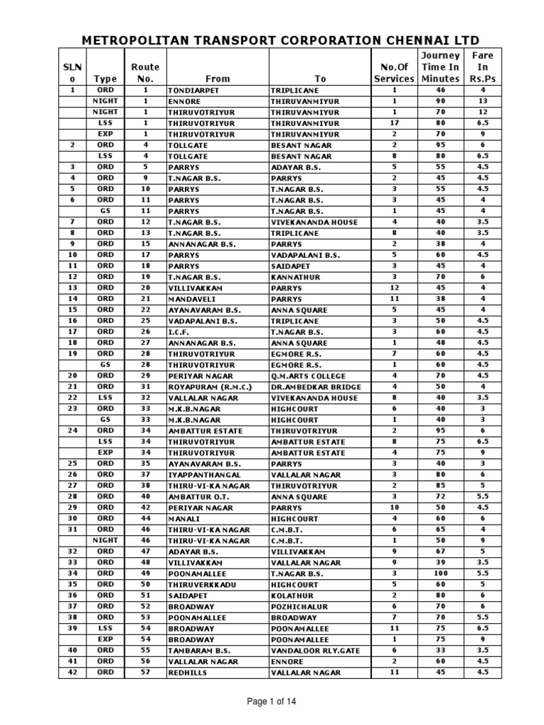 Chennai MTC Bus Routes | PDF | Bus Transport | Transport Companies