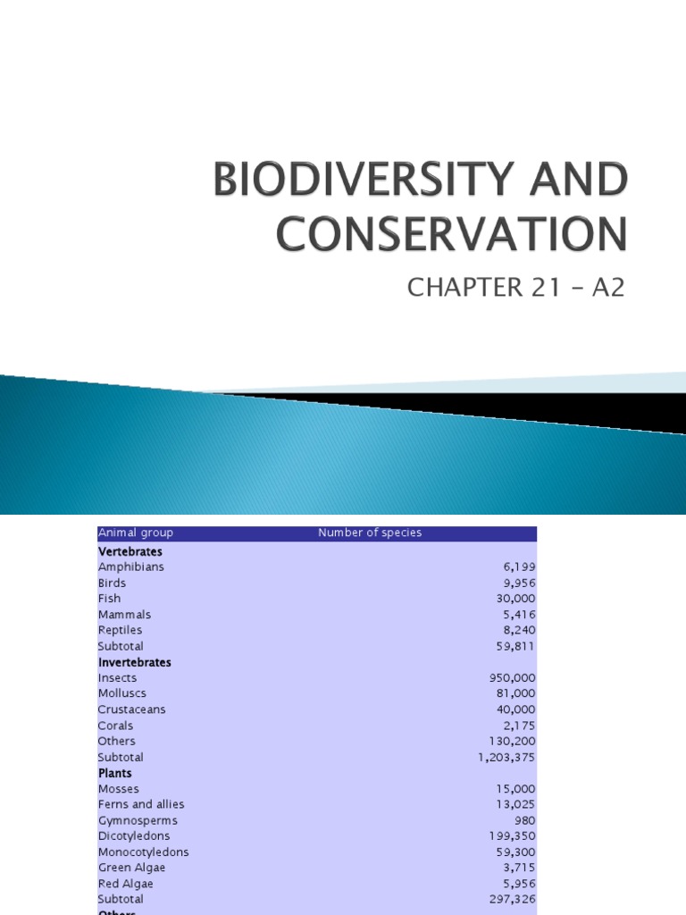 Biodiversity and Conservation | PDF | Eukaryotes | Cell (Biology)