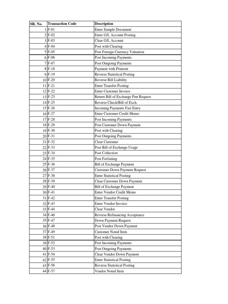 Transaction Codes For SAP FICO | PDF | Cheque | Mortgage Loan