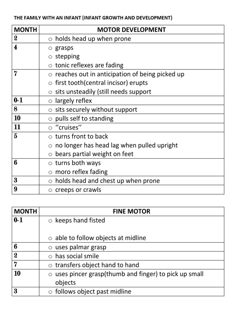 Infant Growth and Development in the First Year | PDF | Infants | Toys