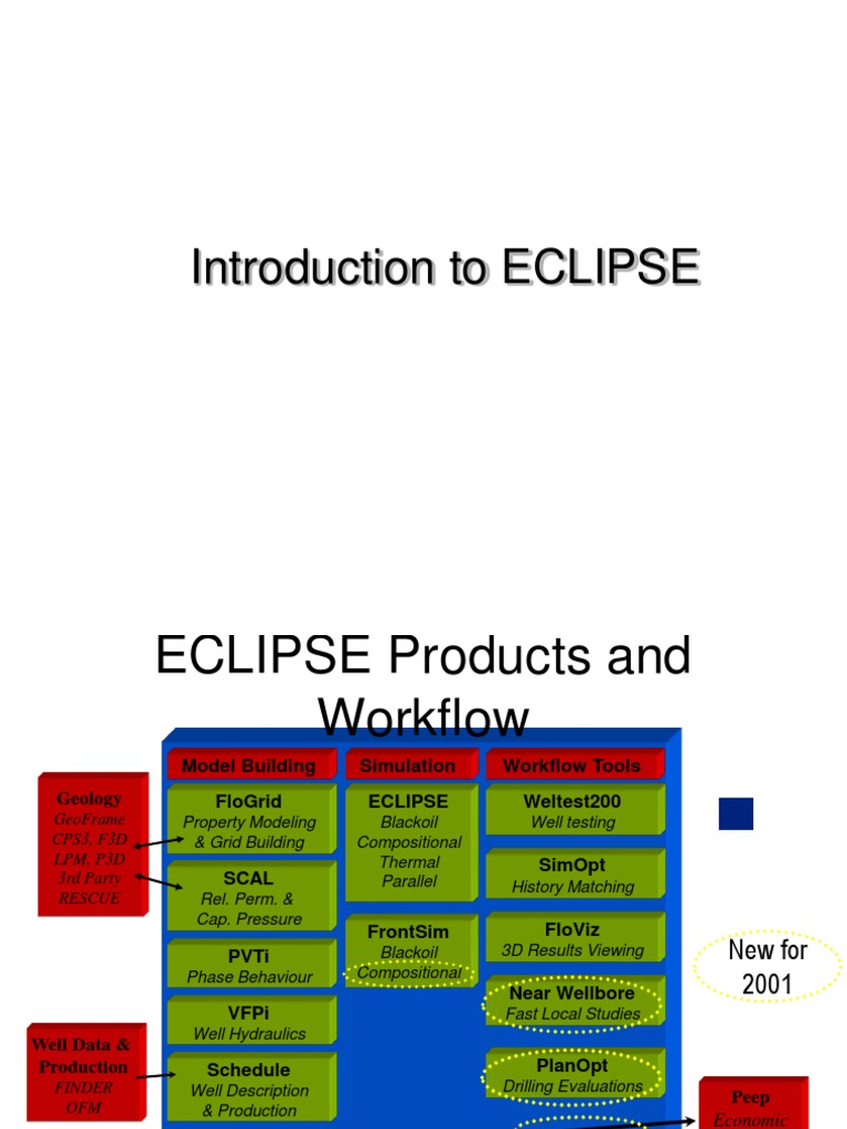 Edited Eclipse | PDF | Petroleum Reservoir | Permeability (Earth Sciences)