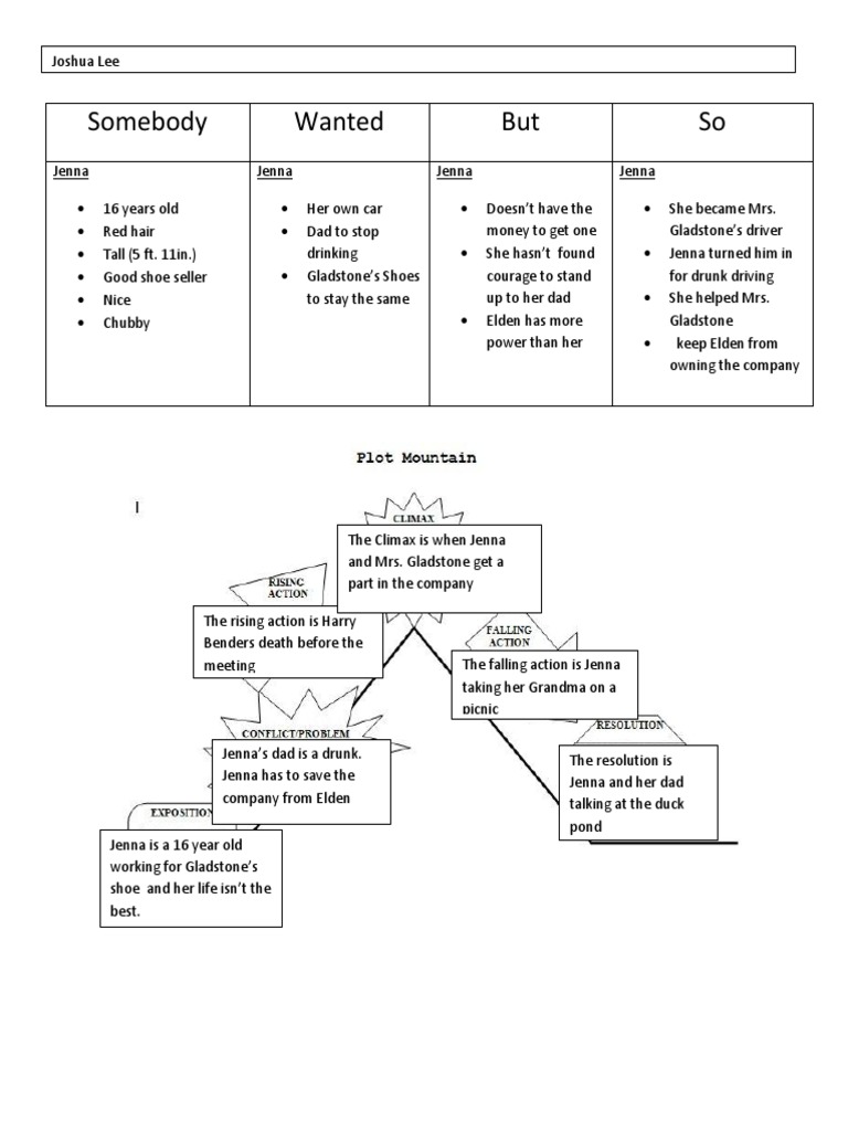 Somebody Wanted But So | PDF