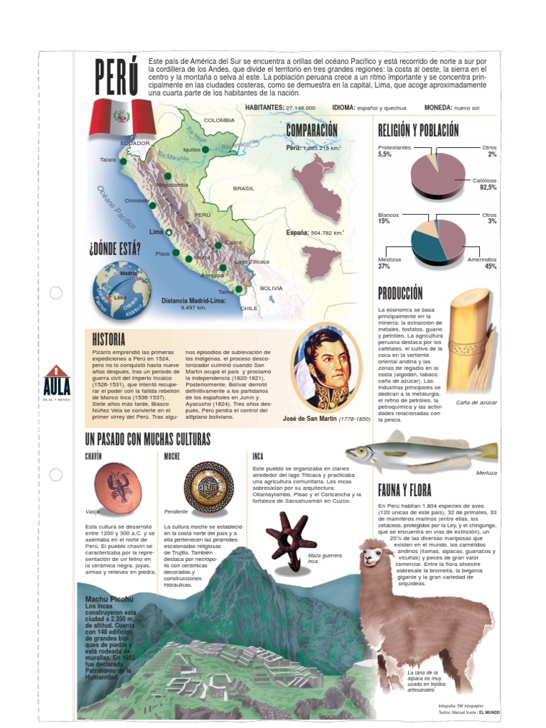 Mapa de Perú | PDF | Imperio Inca | Perú