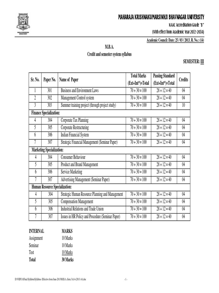 Mba Syllabus | PDF | Derivative (Finance) | Strategic Management