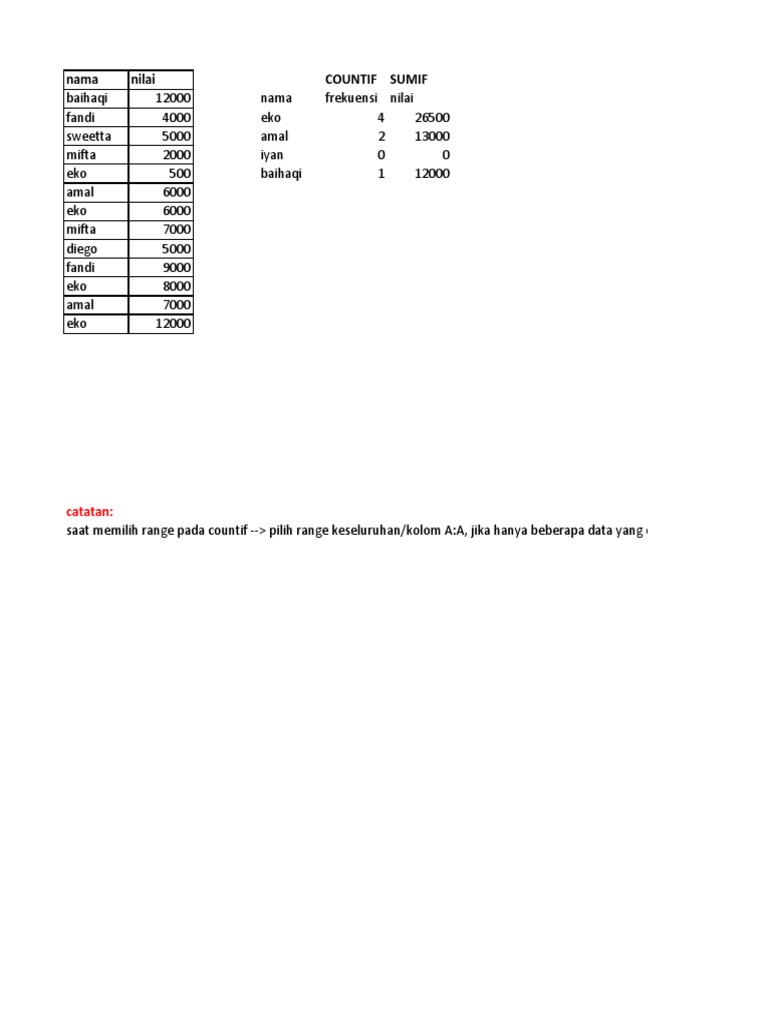 Latihan Sumif Countif | PDF