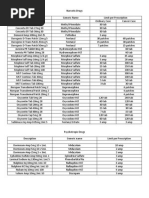 NRX Drug List II | PDF