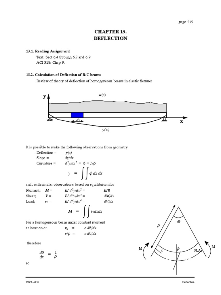 Deflection | Beam (Structure) | Concrete