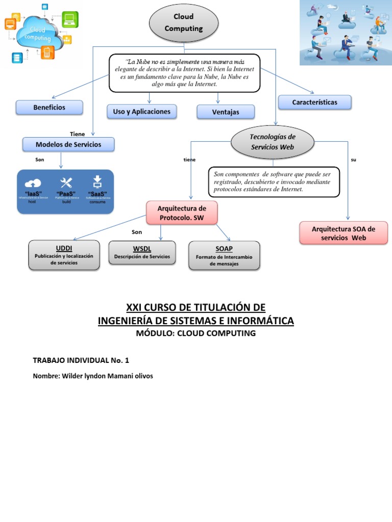 Mapa Conceptual - Cloud Computing | PDF | Informática | Tecnología