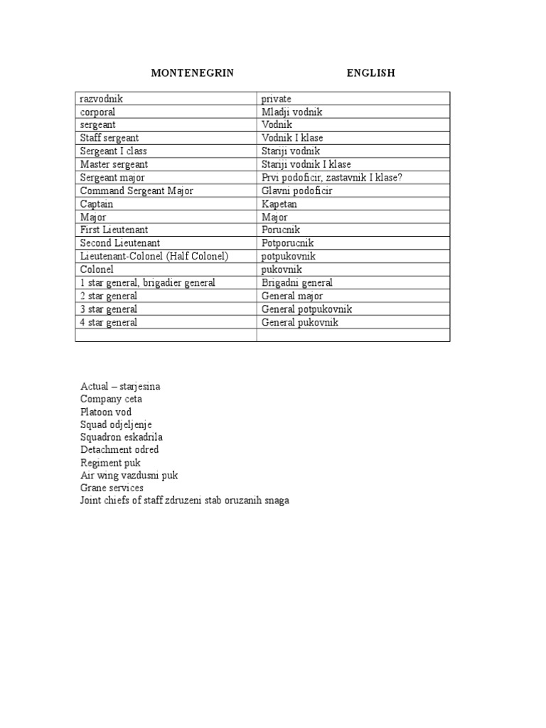 army-ranks-pdf
