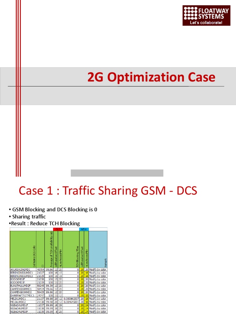 2G Optimization Case | PDF