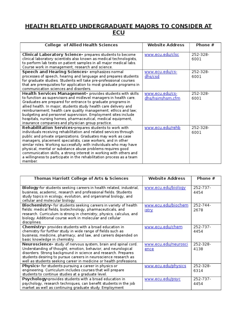 Health Related Undergraduate Majors To Consider at ECU: WWW - Ecu.edu ...