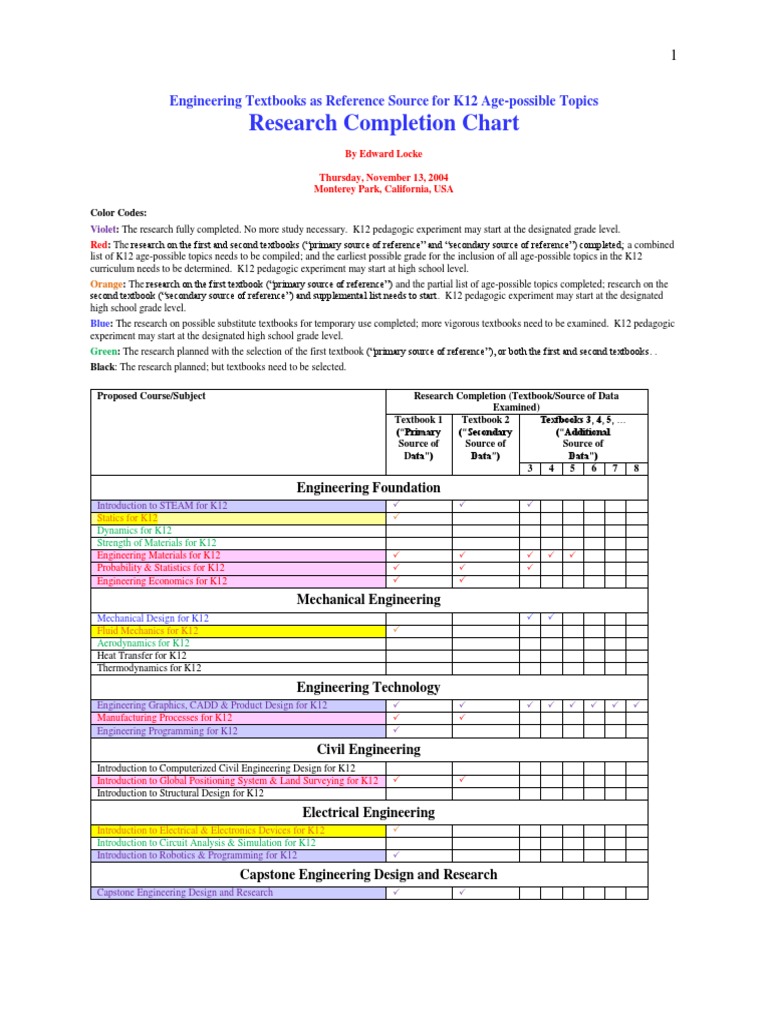 K12 Engineering Textbook Research Guide | PDF | Technology & Engineering