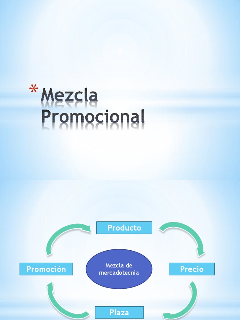 Mezcla Promocional | Publicidad | Marketing