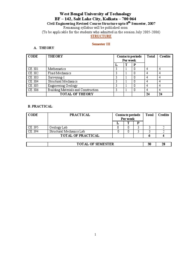 Civil Engineering Syllabus Revised Upto 8th Semester 2007 | Numerical ...