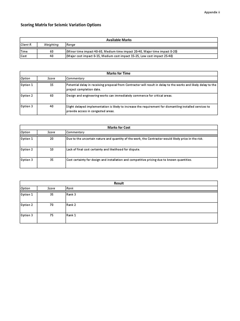 Scoring Matrix For Variation | PDF