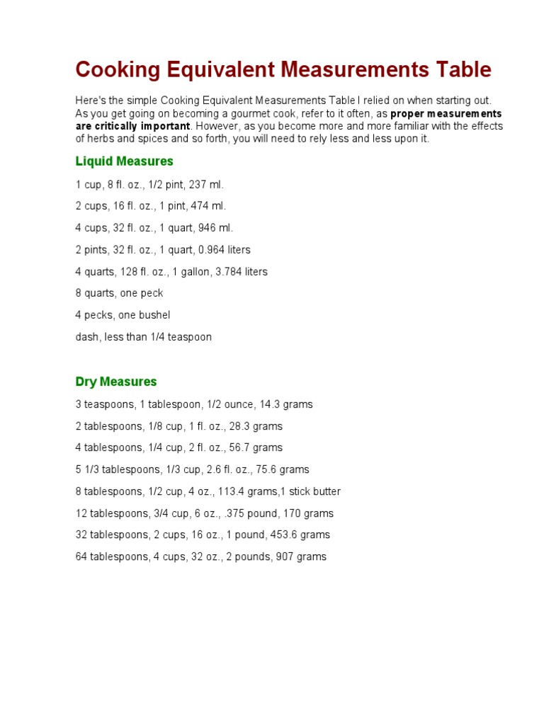 Chef Basics Equivalent Measures | PDF | Cooking, Food & Wine
