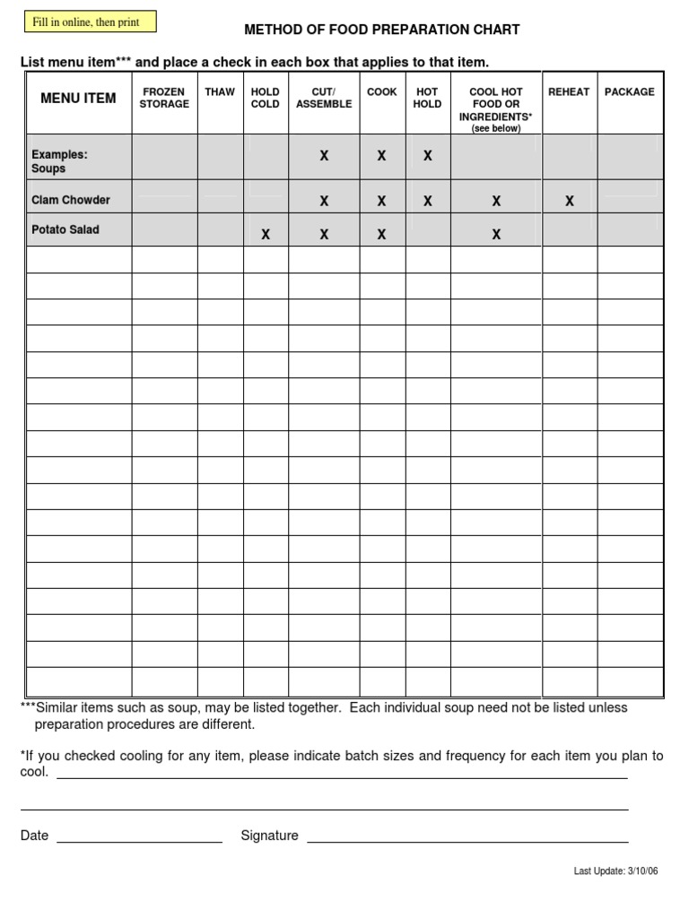 Food Preparation Method Chart | PDF