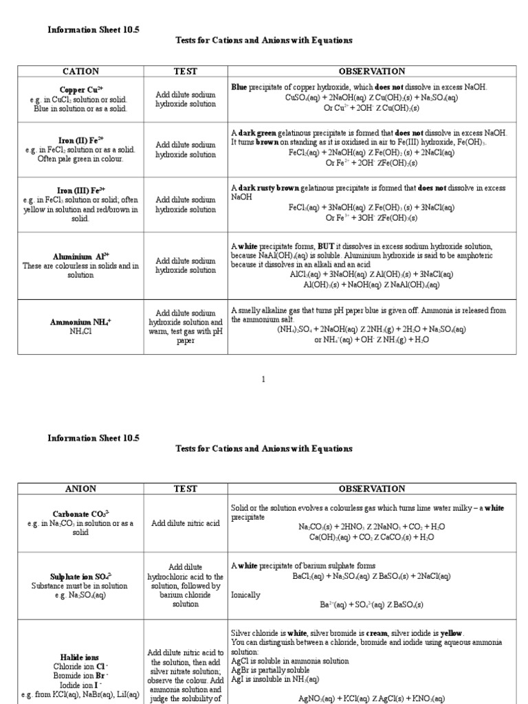 Info Sheet 10.5 Tests For Cations and Anions | Hydroxide | Sodium Hydroxide