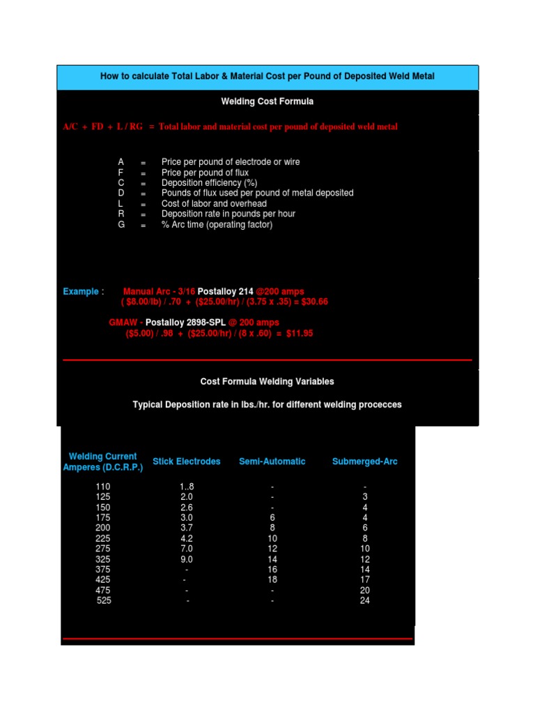 How To Calculate Total Labor | PDF