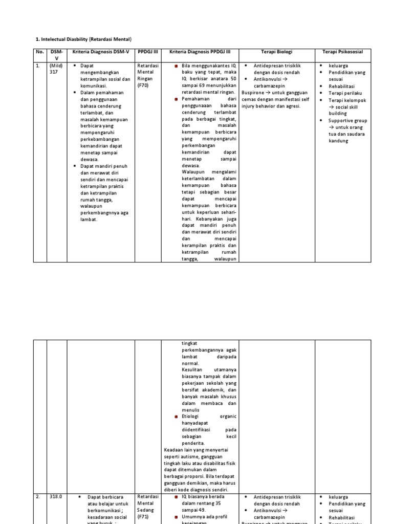 Kriteria DSM V & PPDG 3 | PDF