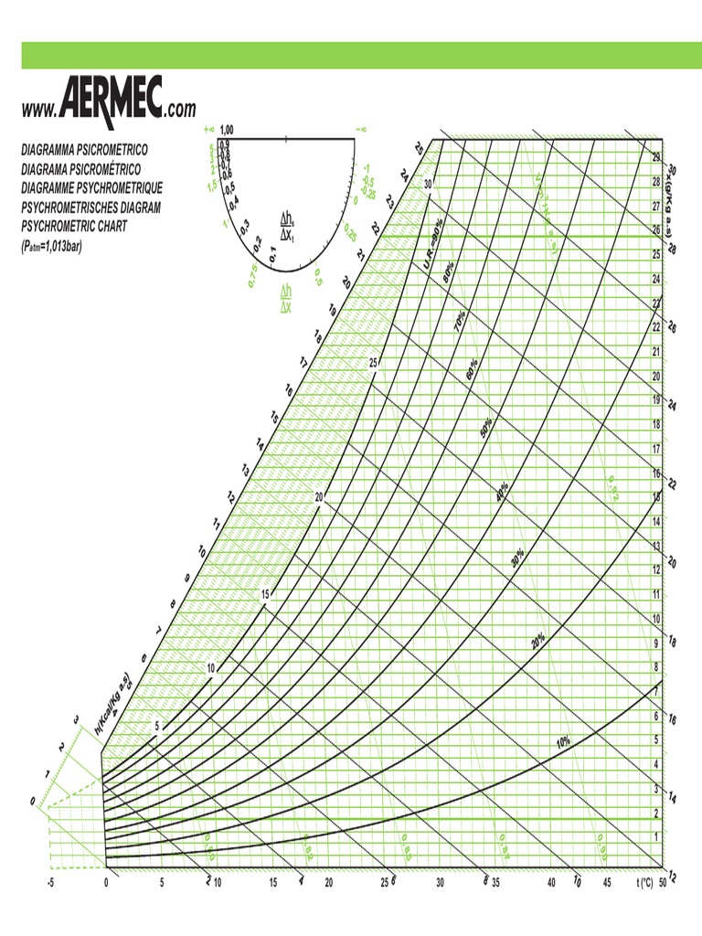 Diagramma Psicrometrico Diagrama Psicrométrico Diagramme ...