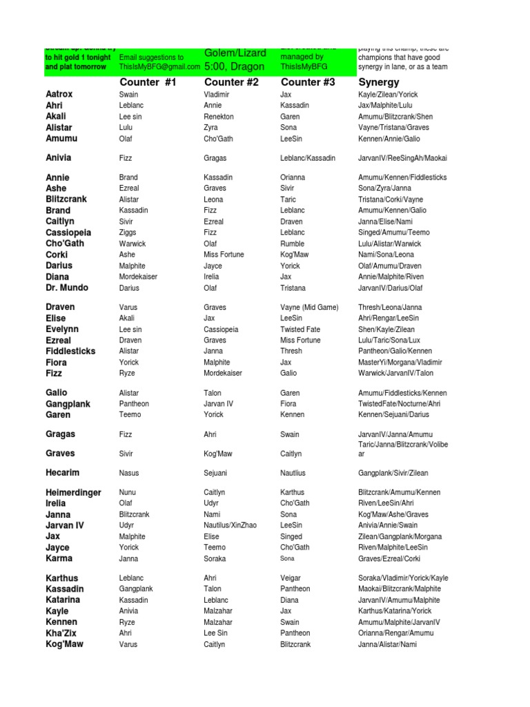 League of Legends Counter Picks Guide | PDF | Leisure | Violence