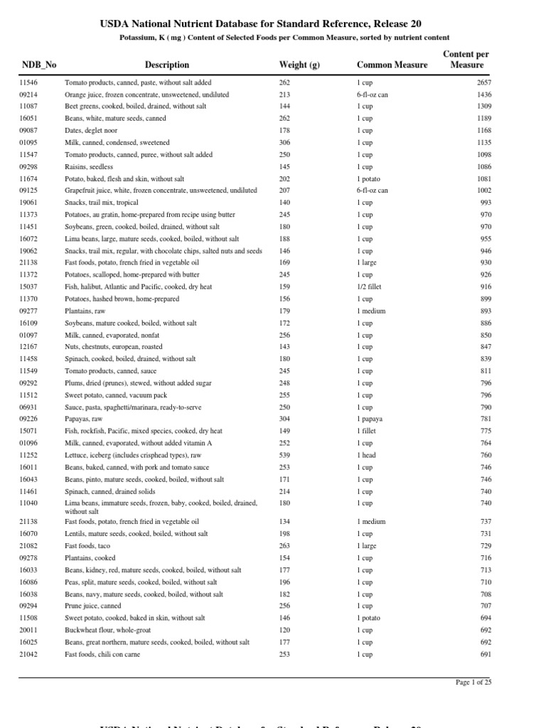Nutrient-Rich Foods: Potassium Guide | PDF | Chickpea | Bean