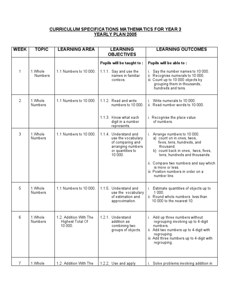 Year3 Mat HSP | PDF | Business