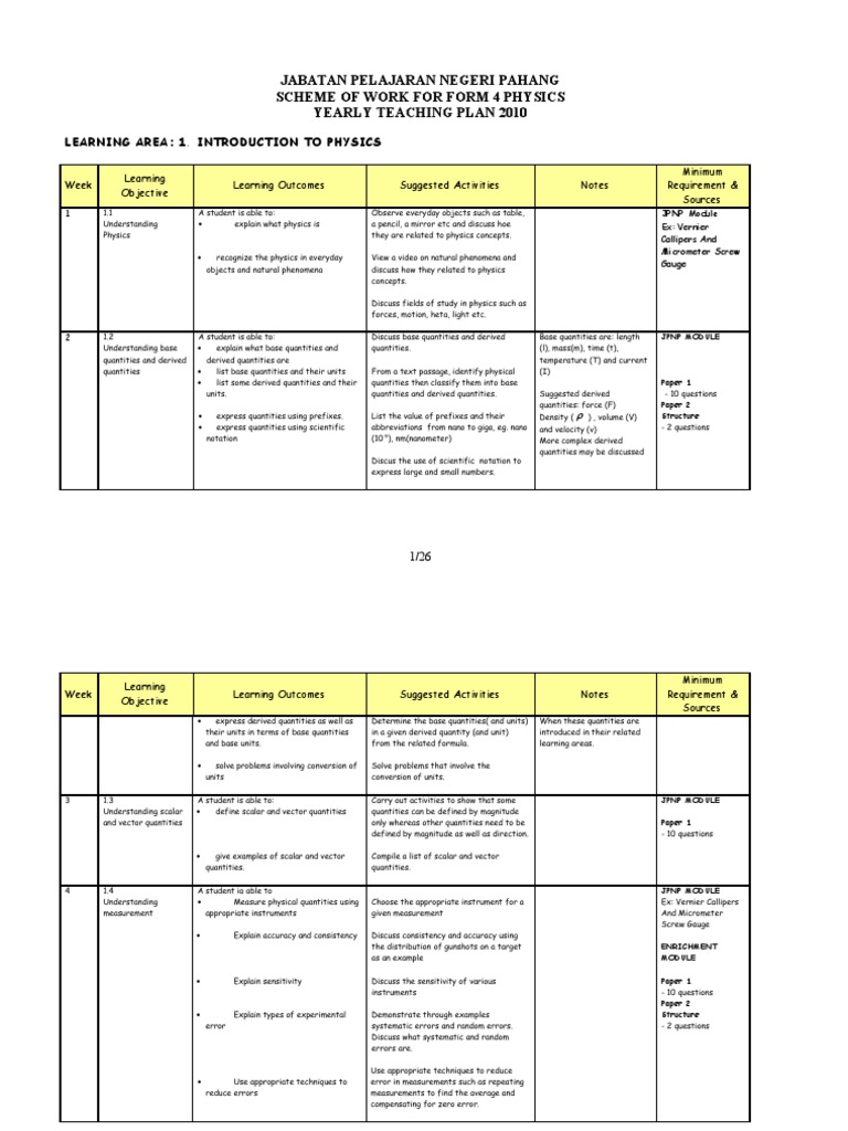 Physics Form 4 Yearly Lesson Plan 2010 | Inertia | Force