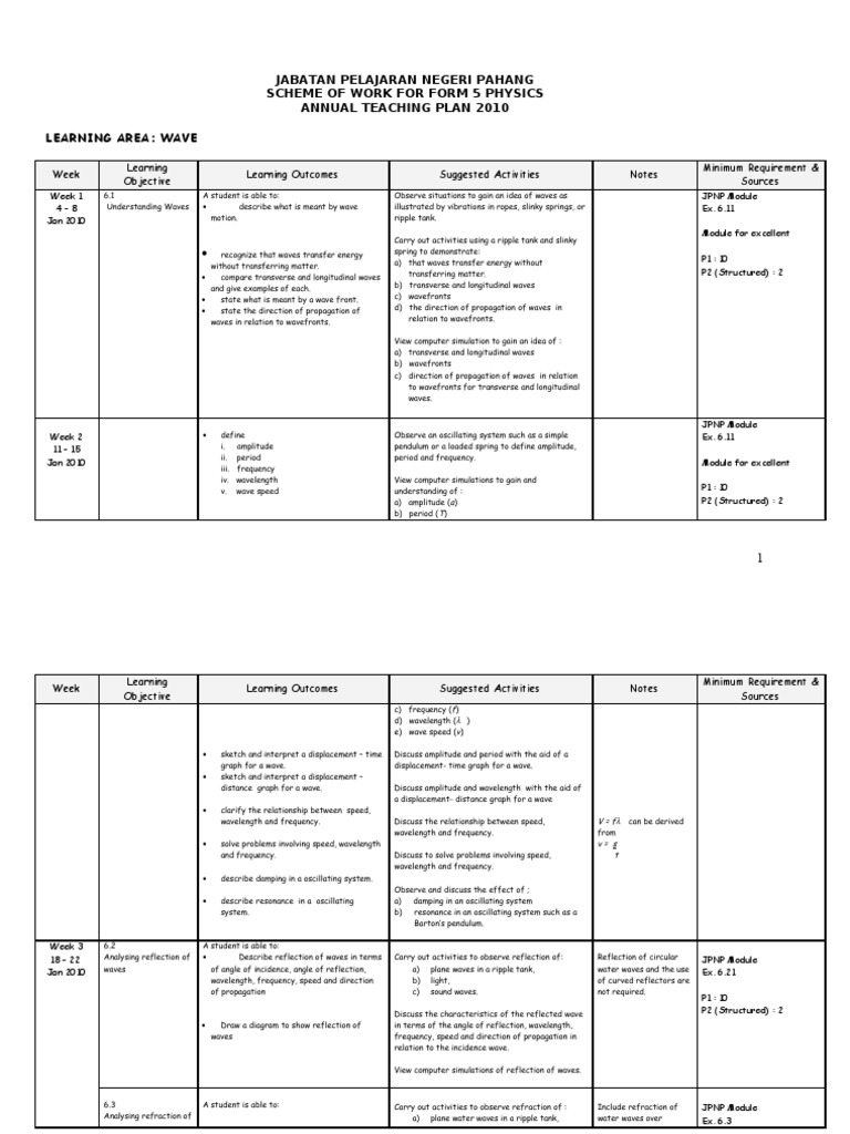 Form 5 Physics Wave Teaching Plan | PDF | Waves | Wavelength