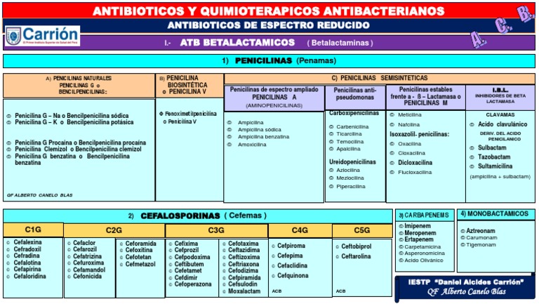 Clasificación de Antibióticos 2014 A