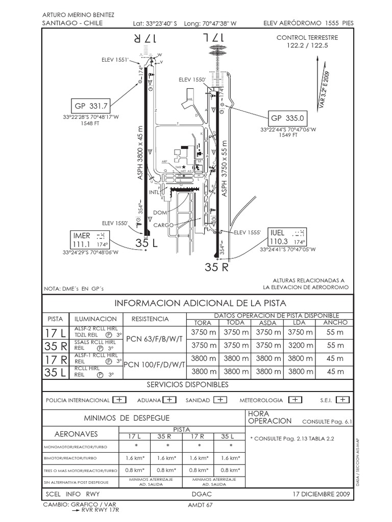 Información de Pista SCEL | PDF | Ciencia y matemáticas