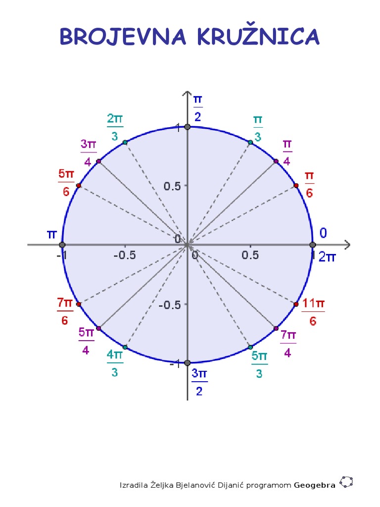 Trigonometrija | PDF
