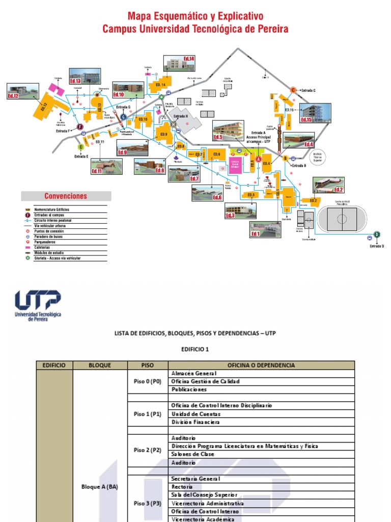 Mapa UTP 2014 | PDF | Laboratorios | Medicina