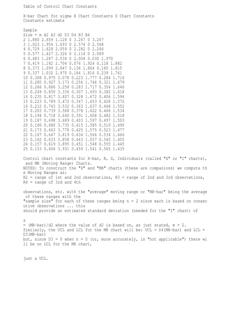 Table of Control Chart Constants | PDF | Standard Deviation ...