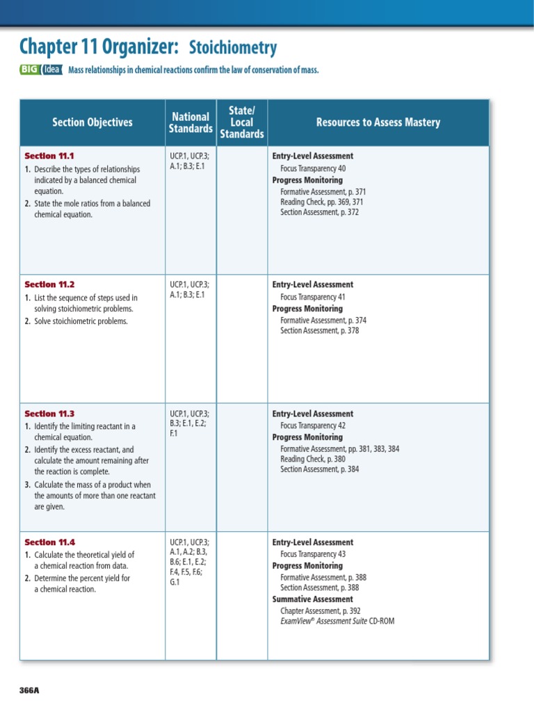 Chap 11 | PDF | Stoichiometry | Mole (Unit)
