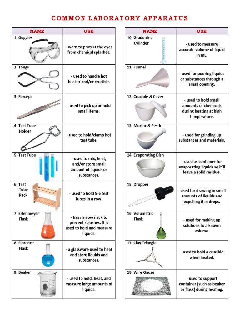 Common Laboratory Apparatus | PDF | Home & Garden