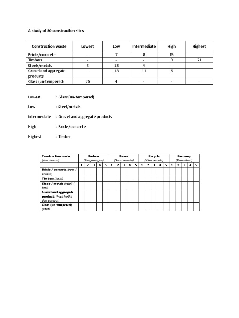 A Study of 30 Construction Sites | PDF | Technology & Engineering