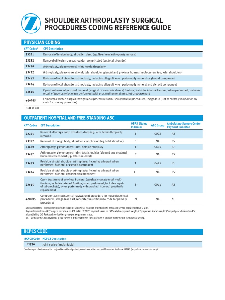 Shoulder Code | PDF | Medicare (United States) | Medicine