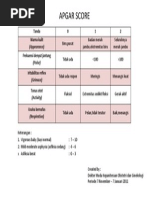 Penilaian Gawat Napas dengan Down Skor | PDF