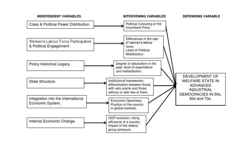 Women's Labor and Political Power Dynamics | PDF | Politics | Social ...