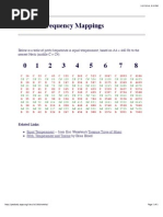 432 Hz Musical Note Frequencies Chart | PDF