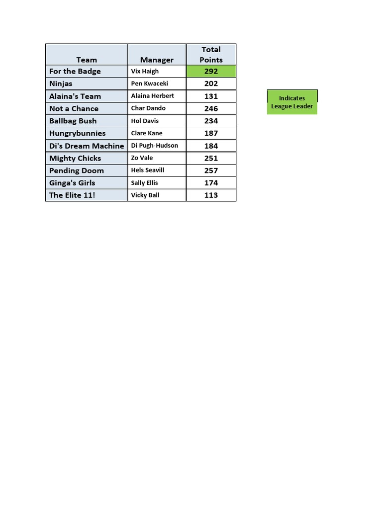 Team Points Leaderboard | PDF