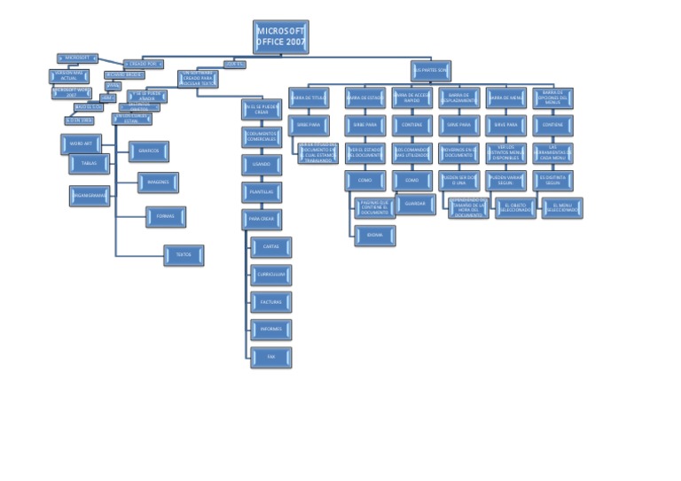 Mapa Conceptual Microsoft Office | PDF