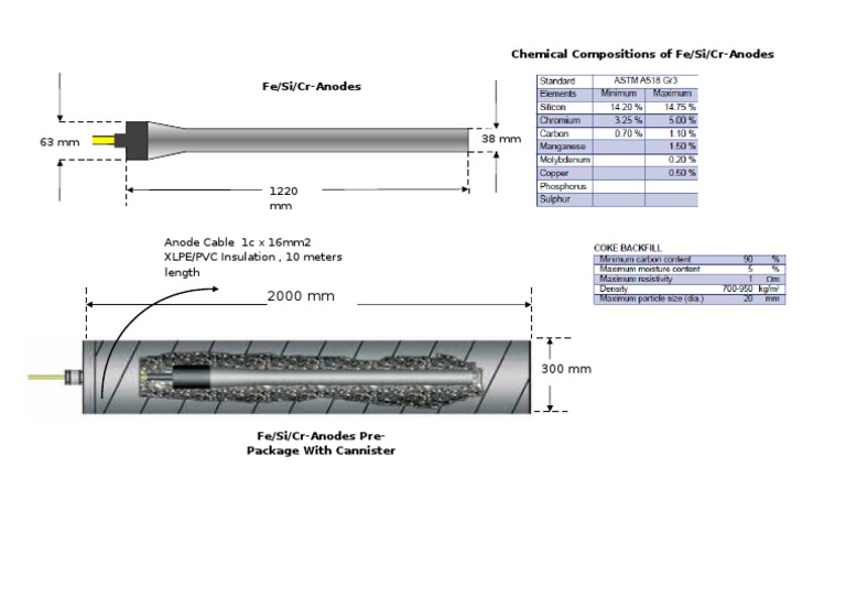 Fe-Si Anode Drawing | PDF