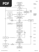 4M Sheet Format | Industries | Production And Manufacturing