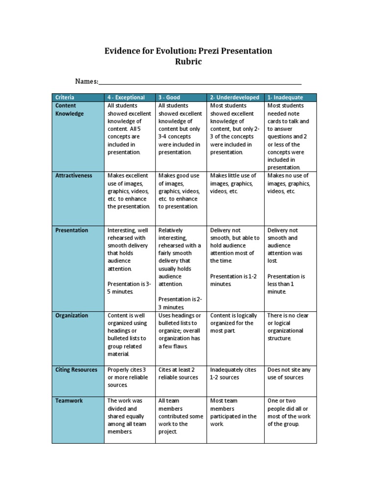 Project Prezi Presentation Rubric | PDF | Career & Growth | Art