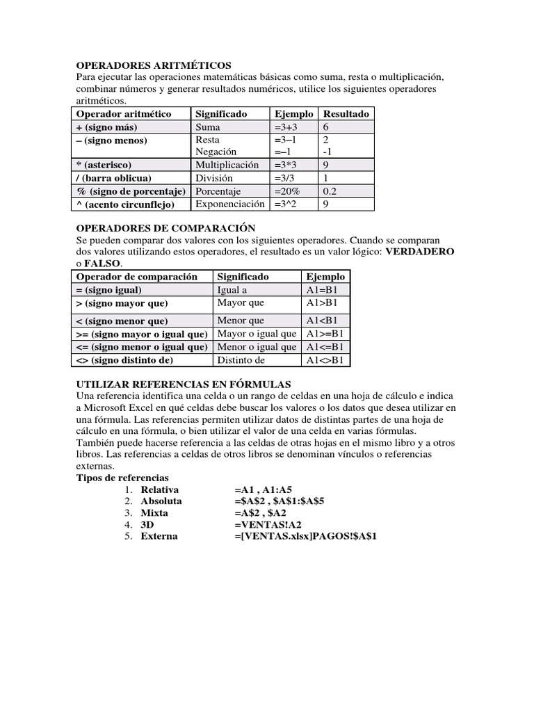 Operadores Aritméticos | PDF | Finanzas y dinero | Métodos y materiales ...